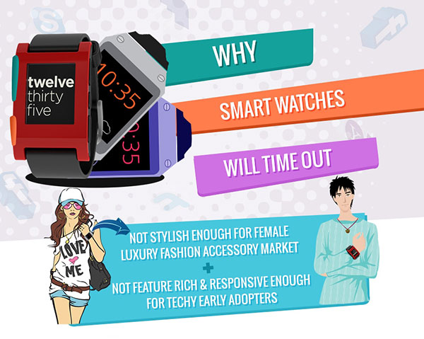 InfoGraphics on Smart Watches: Will they Fade Soon? See Our Reasons