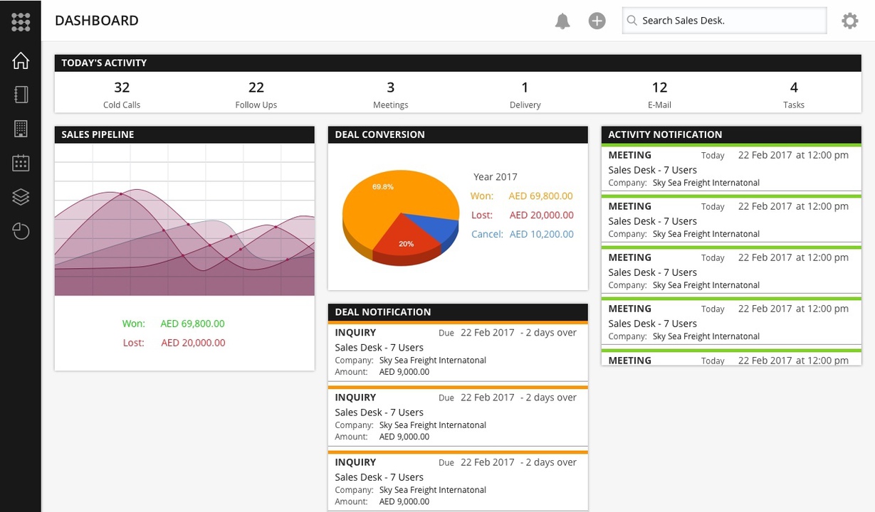Sales Desk Review: A Reliable CRM Software For Businesses?