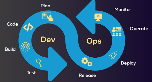 The DevOps Checklist For Firms and Organizations in 2025