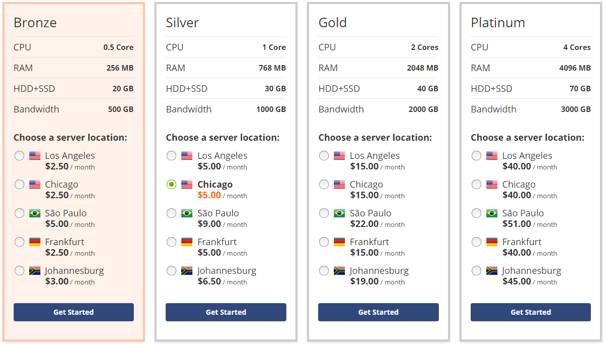 Host1Plus Review 2025: My Honest Host1Plus Hosting Services Review